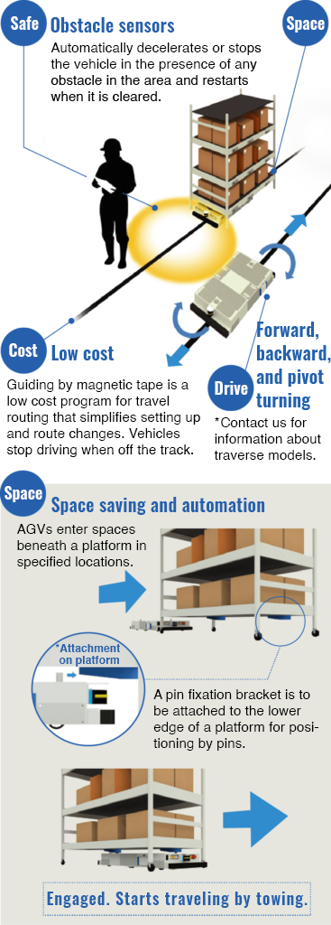Low-floor AGV (HRV series) - HEADS Corporation Limted.- A Specialist ...